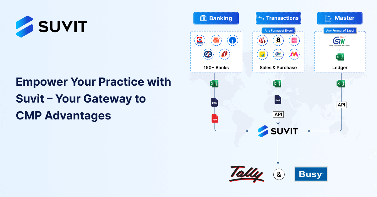 CMP Benefits for CA: Automated Accounting Software