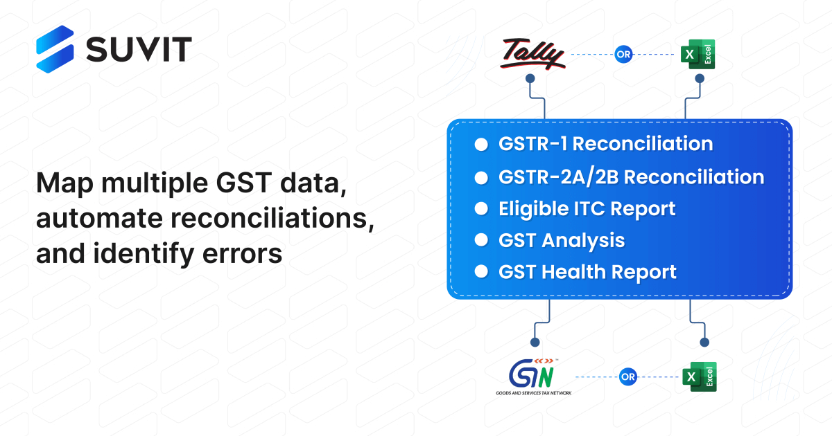 Suvit GST Automation Software | Simplify Returns & Compliance
